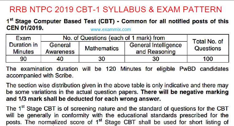 RRB NTPC SYLLABUS 2019 PDF - CBT 1 and 2 Hindi & English RRB NTPC SYLLABUS 2019 PDF - CBT 1 and 2 Hindi & English